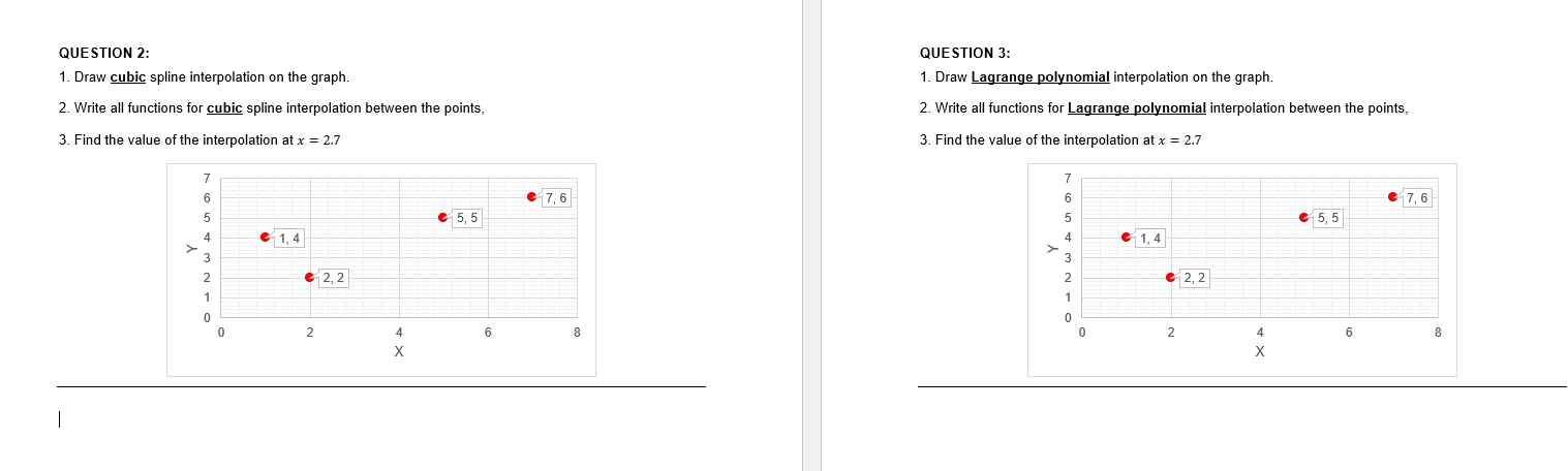 Solved QUESTION 2:Draw cubic spline interpolation on the | Chegg.com