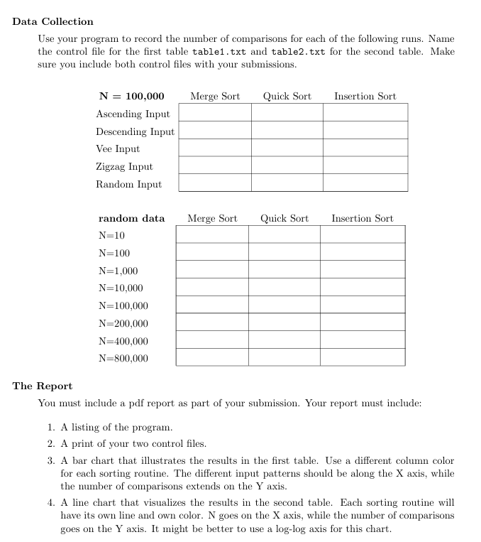 Solved In this project, you’ll be implementing and analyzing | Chegg.com