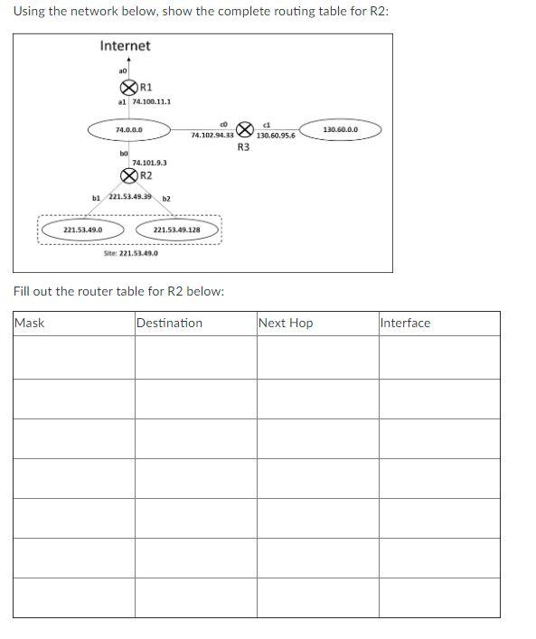 Using the network below, show the complete routing | Chegg.com
