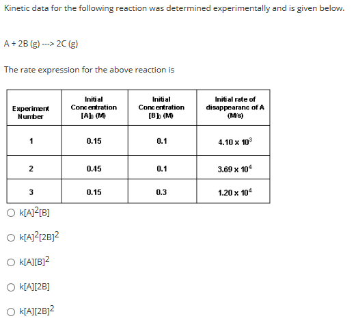 Solved What are the units for k, the rate constant, in a | Chegg.com
