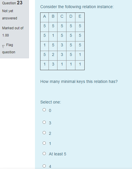 Solved Question 23 Consider the following relation instance: | Chegg.com