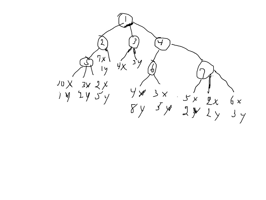 Solved Given the following tree. Using error-based pruning | Chegg.com