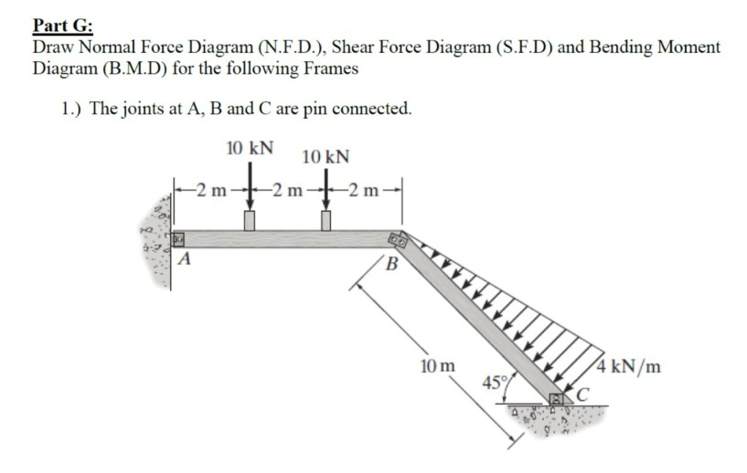 Solved Part G: Draw Normal Force Diagram (N.F.D.), Shear | Chegg.com