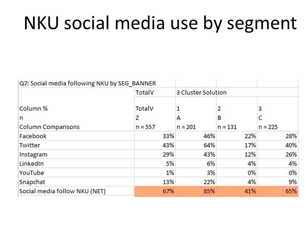 Solved Using the cluster analysis data drawn from the NKU | Chegg.com