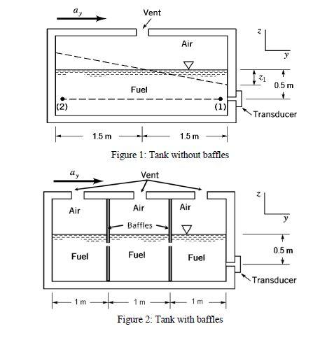 Solved The cross section for the fuel tank of a small tanker | Chegg.com