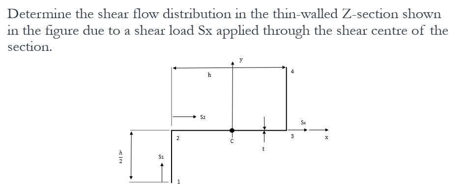 Solved Determine the shear force distribution in the | Chegg.com