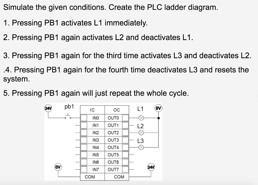 Simulate the given conditions. Create the PLC | Chegg.com