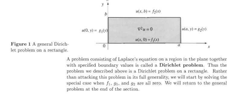 Solved In Exercises 1-6, solve the Dirichlet problem in | Chegg.com