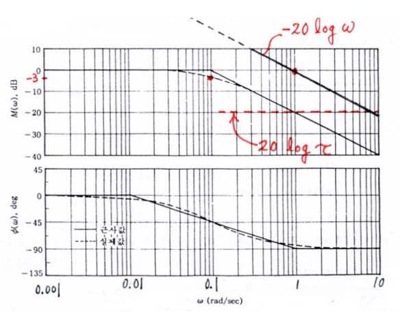Solved Please provide the board schematic below, and | Chegg.com