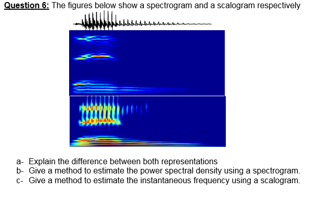 Solved Question 6: The figures below show a spectrogram and | Chegg.com