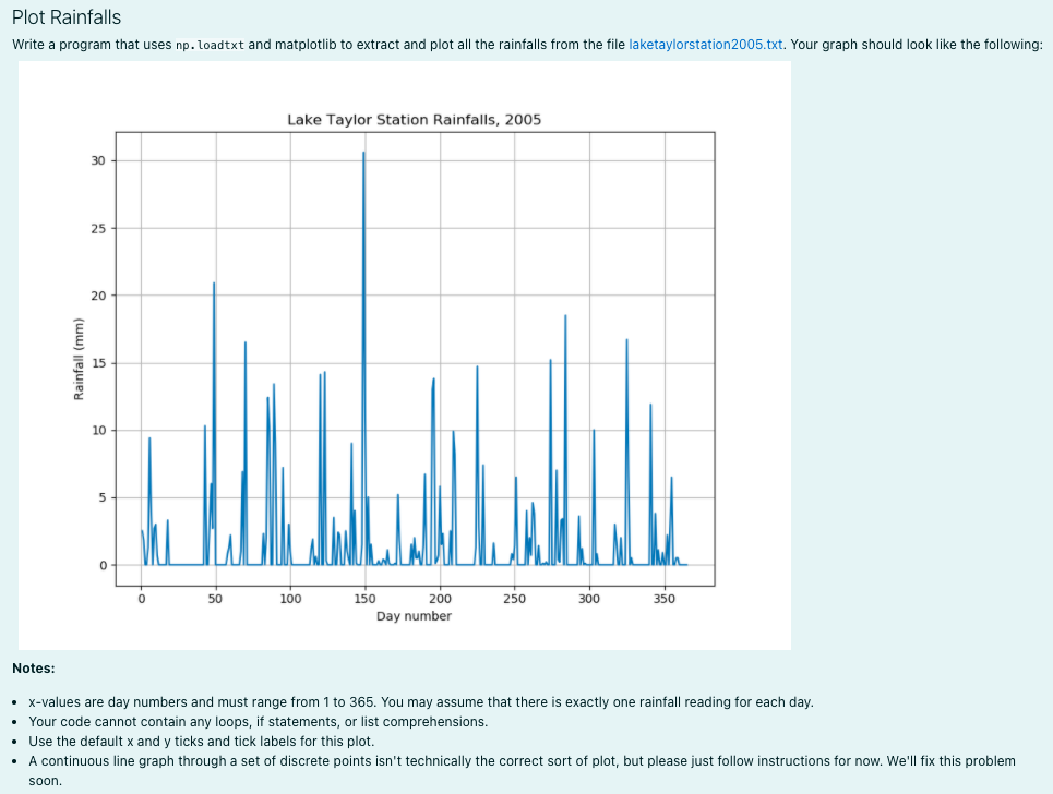 Solved Write a program that uses np.loadtxt and matplotlib | Chegg.com