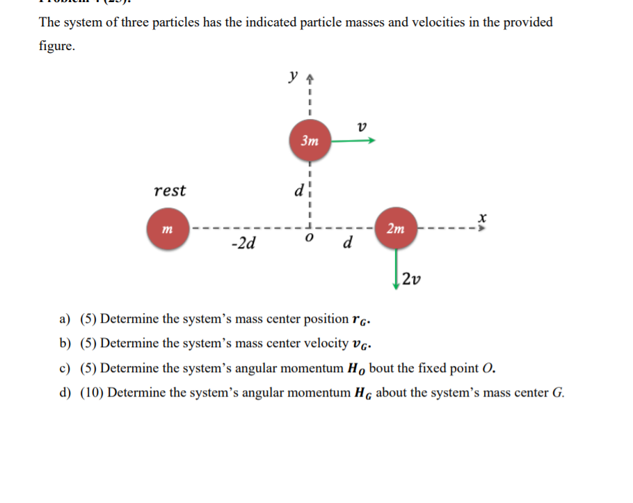 Solved TODO The system of three particles has the indicated | Chegg.com