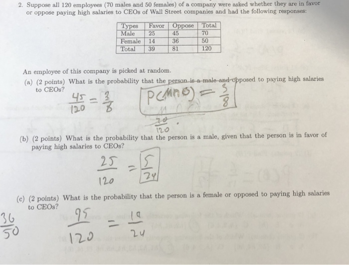 Solved 2. Suppose all 120 employees (70 males and 50 | Chegg.com