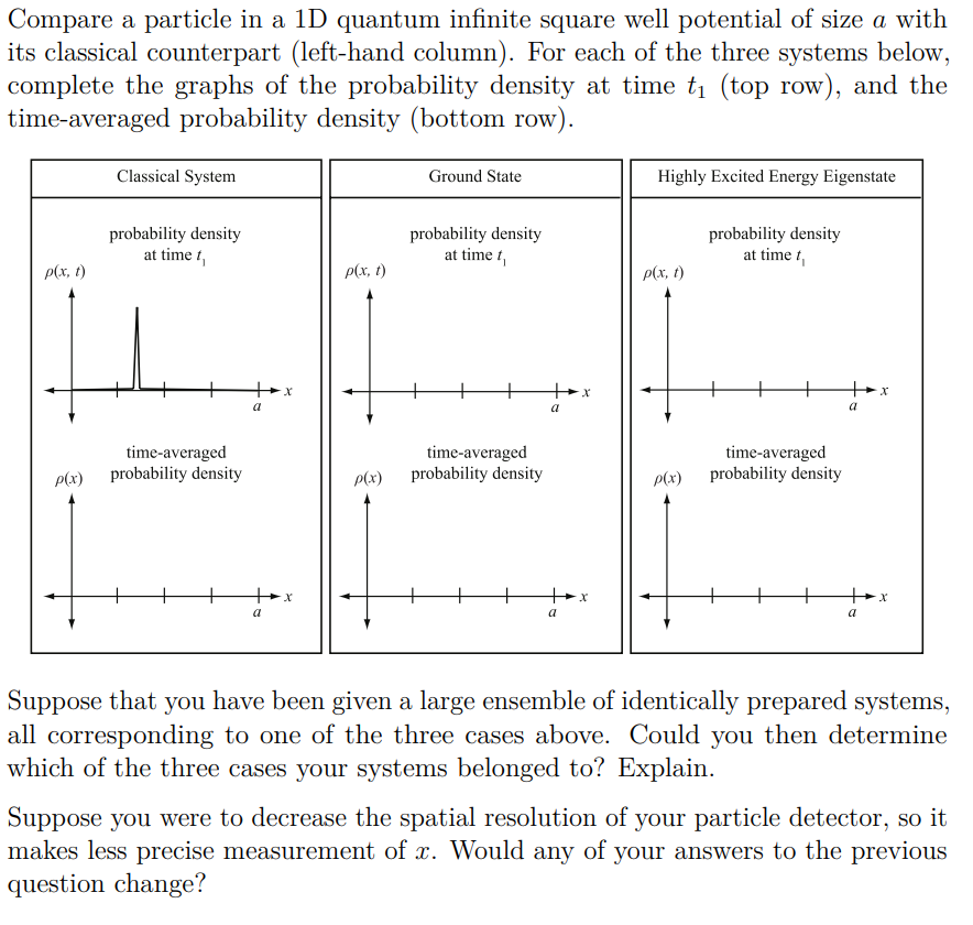 Solved Compare a particle in a 1D quantum infinite square | Chegg.com