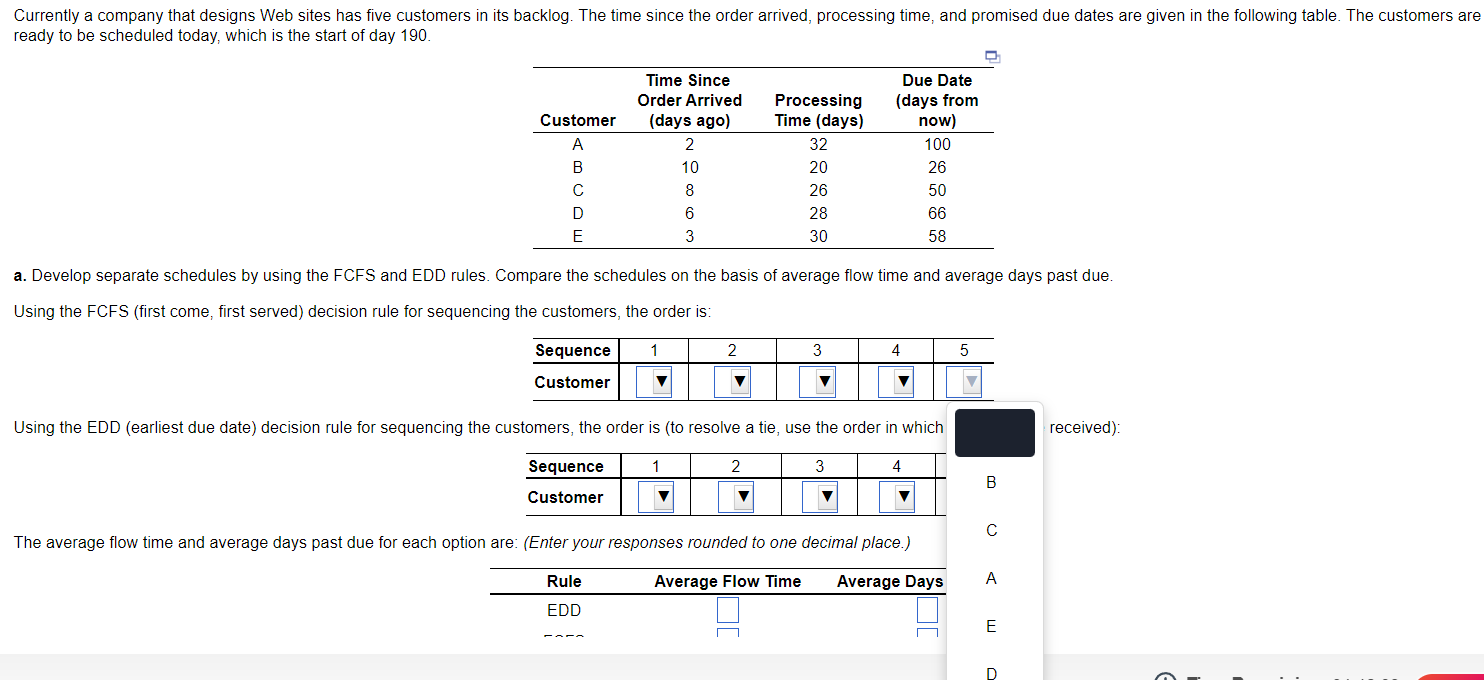 Solved a. Develop separate schedules by using the FCFS and | Chegg.com