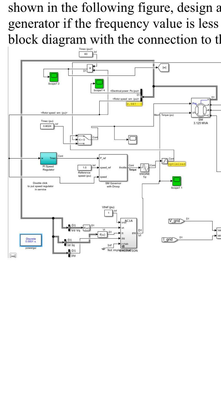 1 From The Matlab Simulink Model Of The Diesel