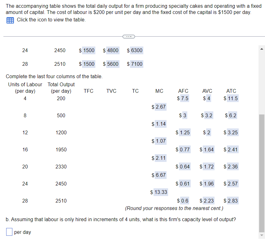 Solved The accompanying table shows the total daily output | Chegg.com