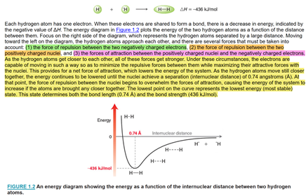 Solved Can you explain why when two atoms attract/repel one | Chegg.com
