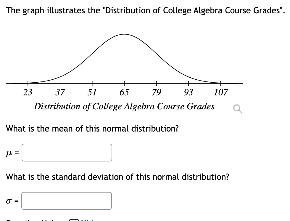 Solved The graph illustrates the distribution of college | Chegg.com