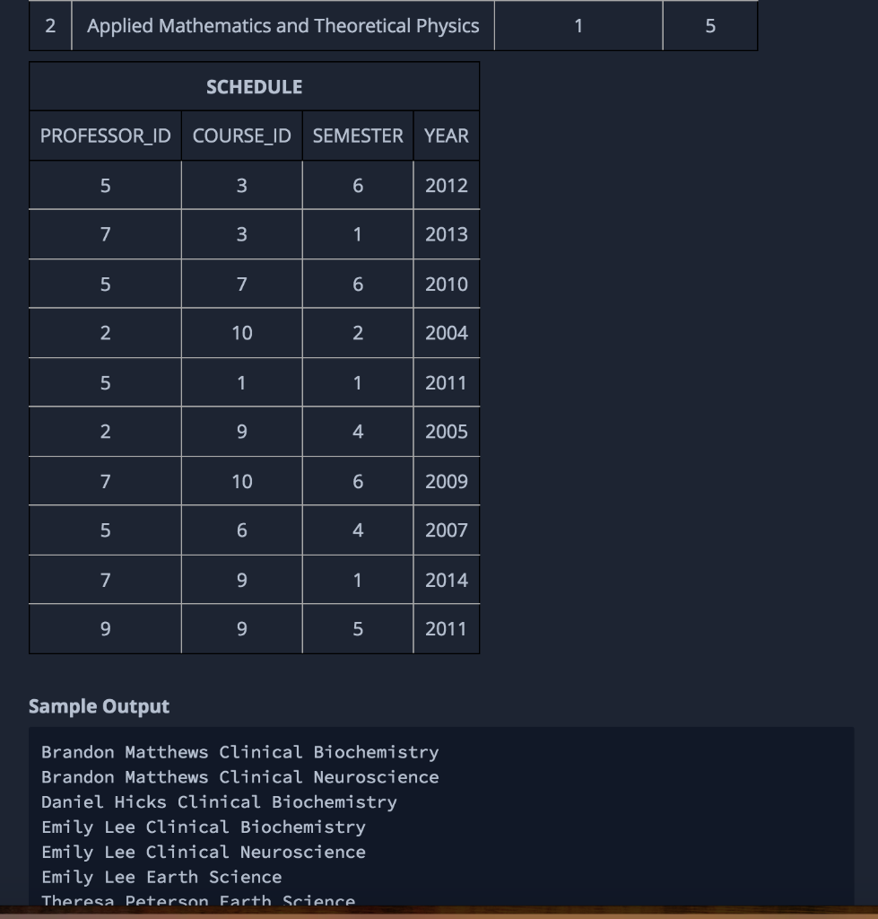 Solved 3. List the Course Names A university maintains data | Chegg.com