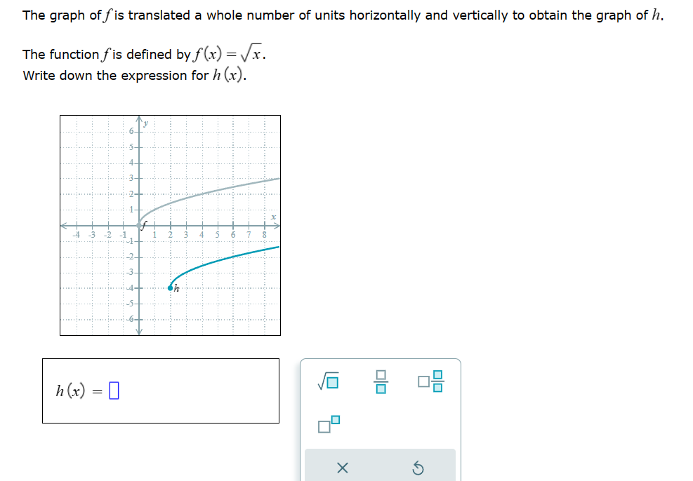 Solved The graph of f is translated a whole number of units | Chegg.com