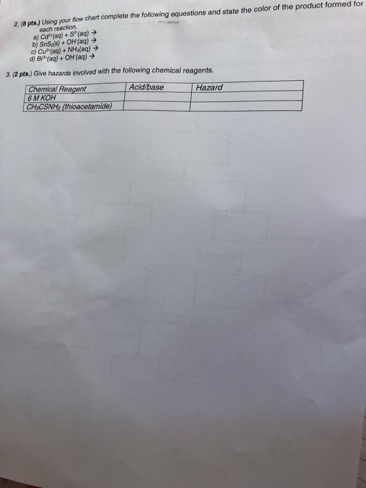 20 pts.) Complete the flow chart below (note: ppt- | Chegg.com