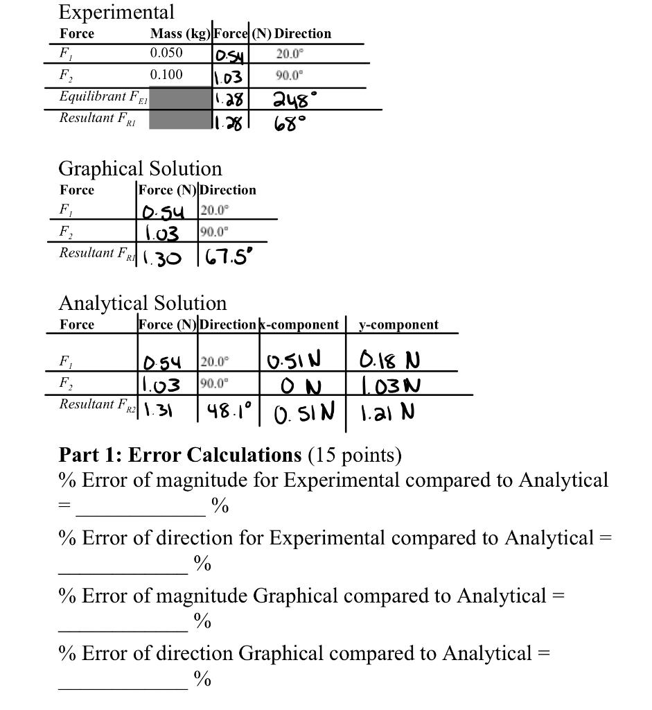 Solved How Do You Calculate Error Of Magnitude For