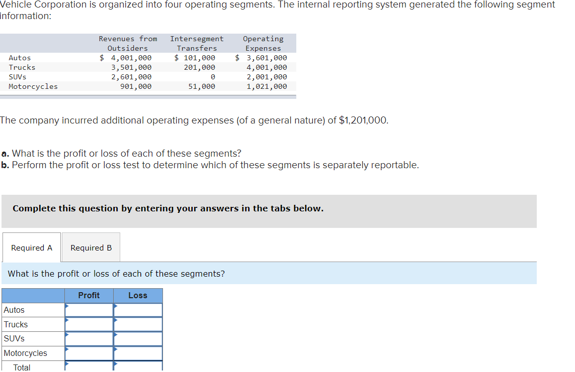Solved Jehicle Corporation is organized into four operating | Chegg.com