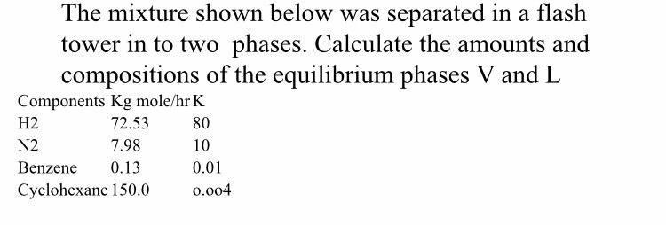 Solved The mixture shown below was separated in a flash | Chegg.com