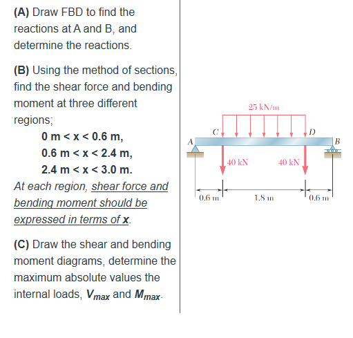 Solved (A) Draw FBD to find the reactions at A and B, and | Chegg.com