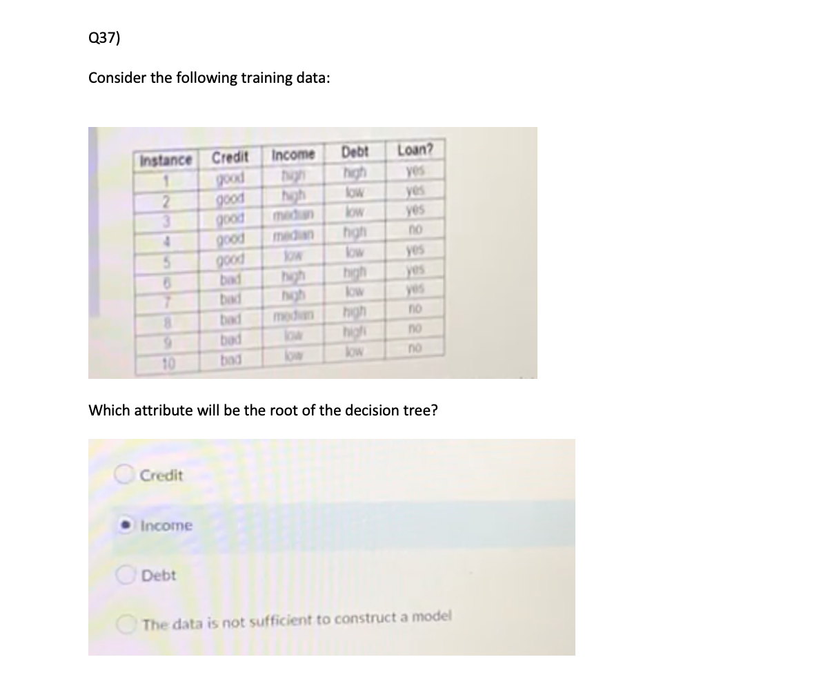 Solved Consider the following training data: Which attribute | Chegg.com