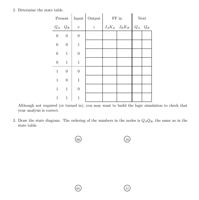 Solved 1. Determine the simplified Boolean equations for the | Chegg.com