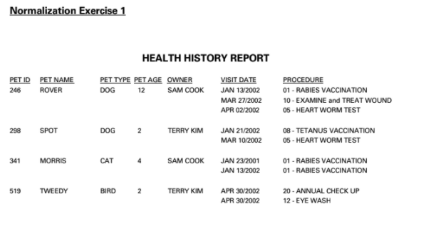 Solved Normalization Exercise 1 HEALTH HISTORY REPORT PET ID | Chegg.com
