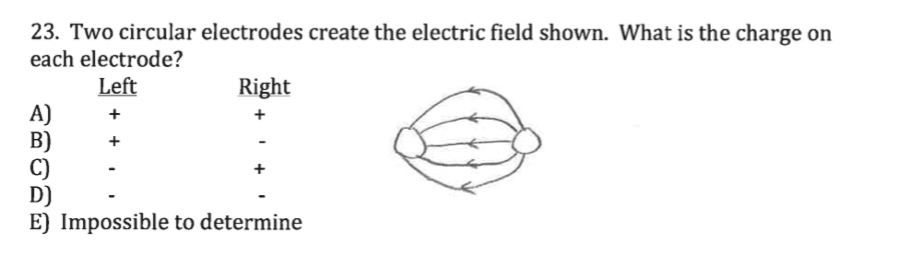 Solved + + 23. Two circular electrodes create the electric | Chegg.com