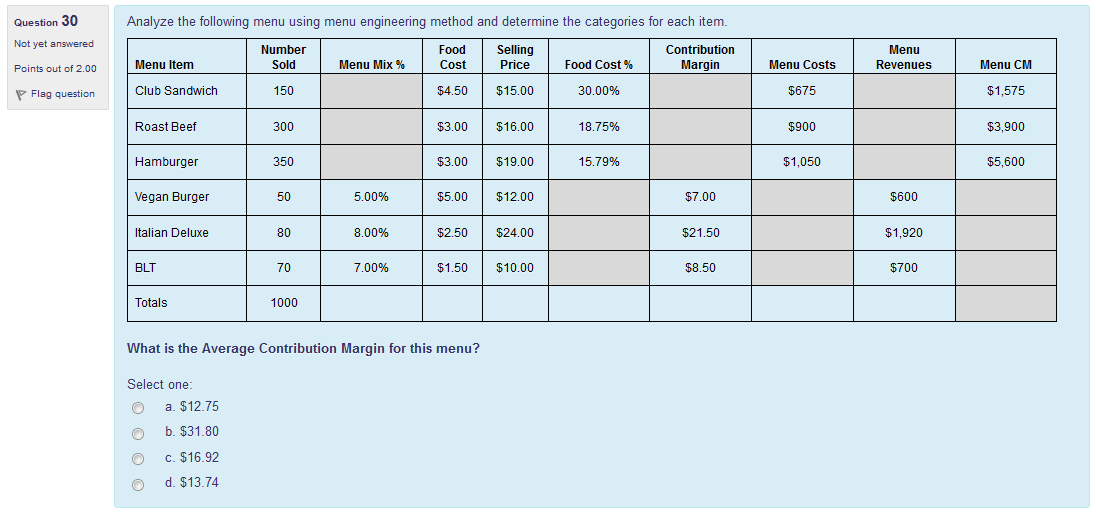 Solved Question 30 Analyze the following menu using menu | Chegg.com