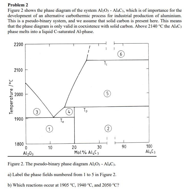 Solved Problem 2Figure 2 ﻿shows the phase diagram of the | Chegg.com