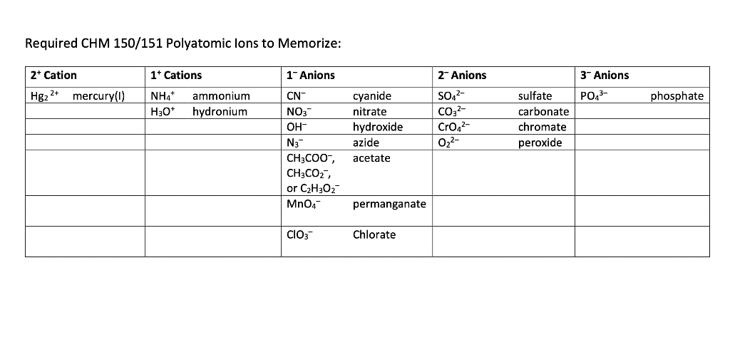 Solved Write each polyatomic ion that is on the list of | Chegg.com