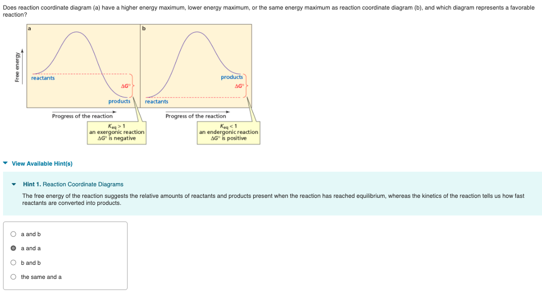 Solved Hint 1 Reaction Coordinate Diagrams The Free