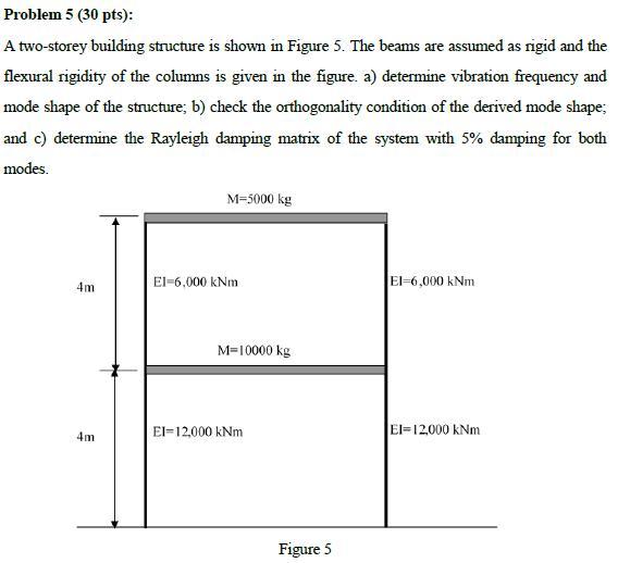 Solved Problem 5 ( 30 pts): A two-storey building structure | Chegg.com
