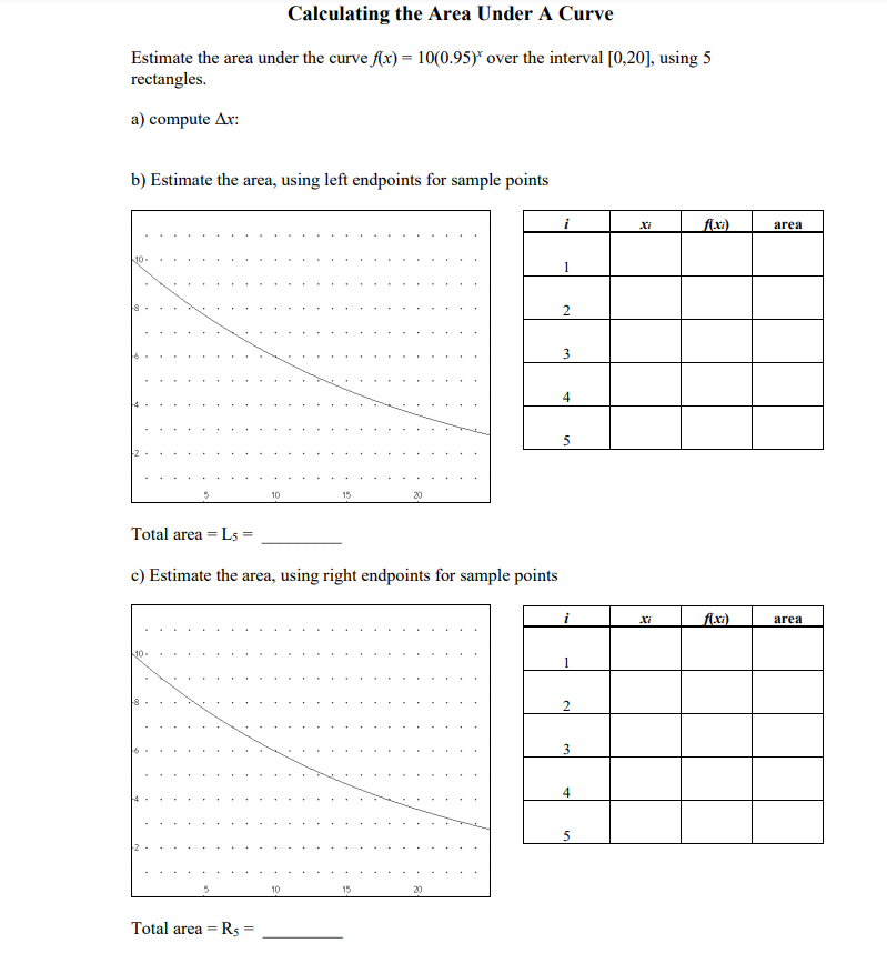 Solved Calculating the Area Under A Curve Estimate the area | Chegg.com