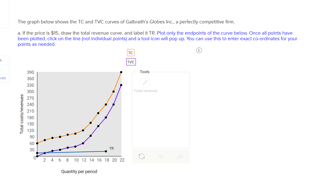Solved The graph below shows the TC and TVC curves of | Chegg.com