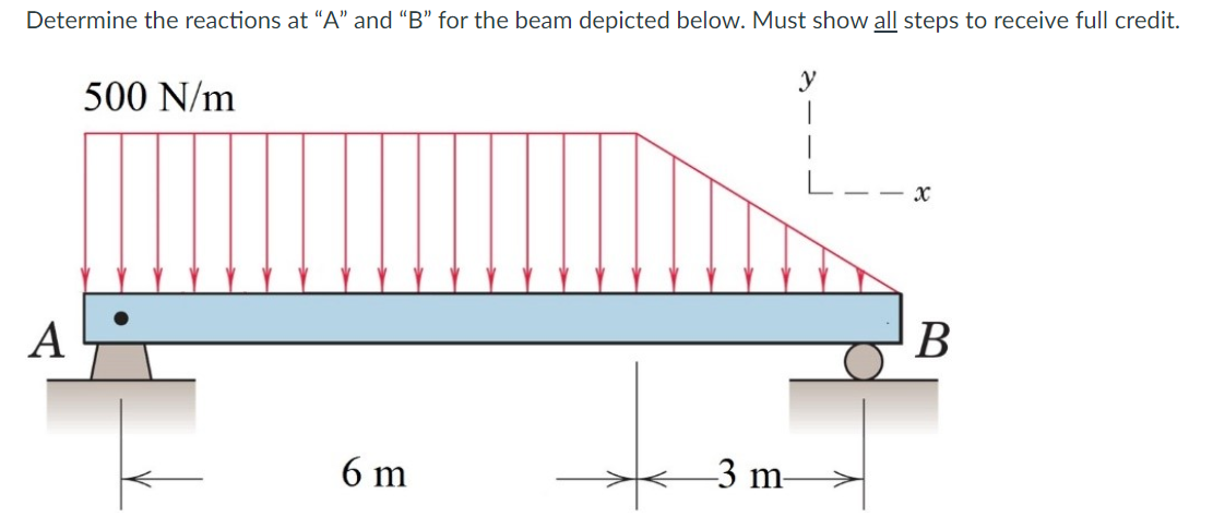 Solved Determine the reactions at "A" and "B" for the beam | Chegg.com