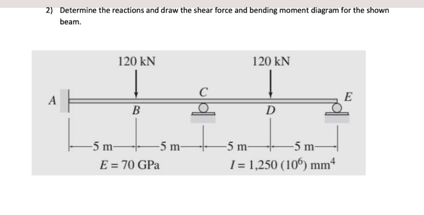 2) Determine the reactions and draw the shear force | Chegg.com