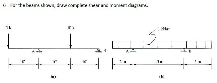 Solved 6 For the beams shown, draw complete shear and moment | Chegg.com