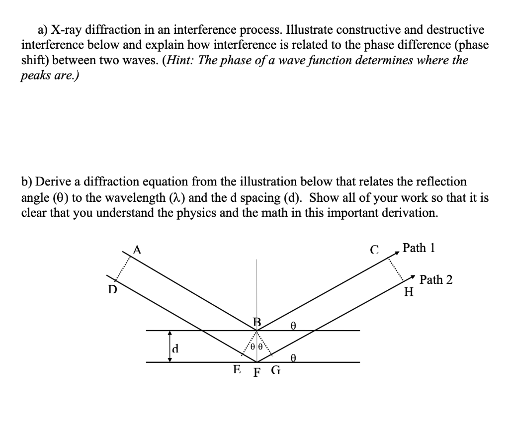 Destructive Interference Equation