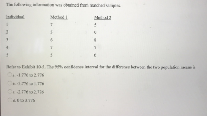 Solved The following information was obtained from matched | Chegg.com