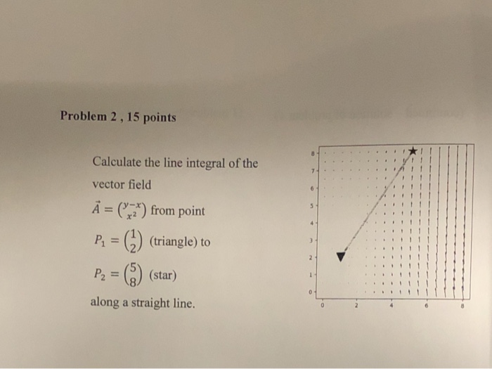 Solved Problem 2,15 points Calculate the line integral of | Chegg.com