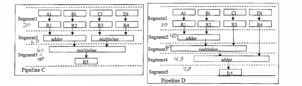 Four arithmetic pipelines (shown below) are used to | Chegg.com