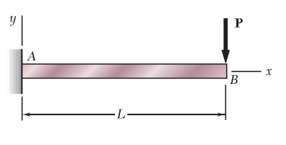 Solved For the loading shown, use Macaulay notation to | Chegg.com