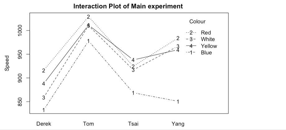 Problem 7. "The Candle Experiment" An experiment to | Chegg.com